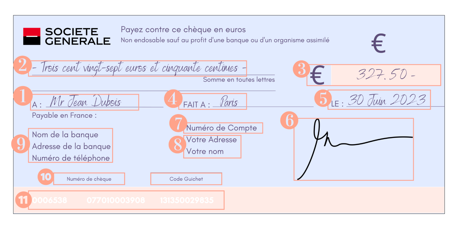Guide : remplir un chèque dans les règles de l’art - FEMCA | FEMCA