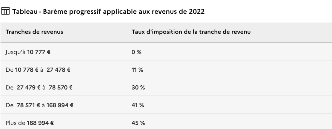 Impôt sur le revenu | FEMCA