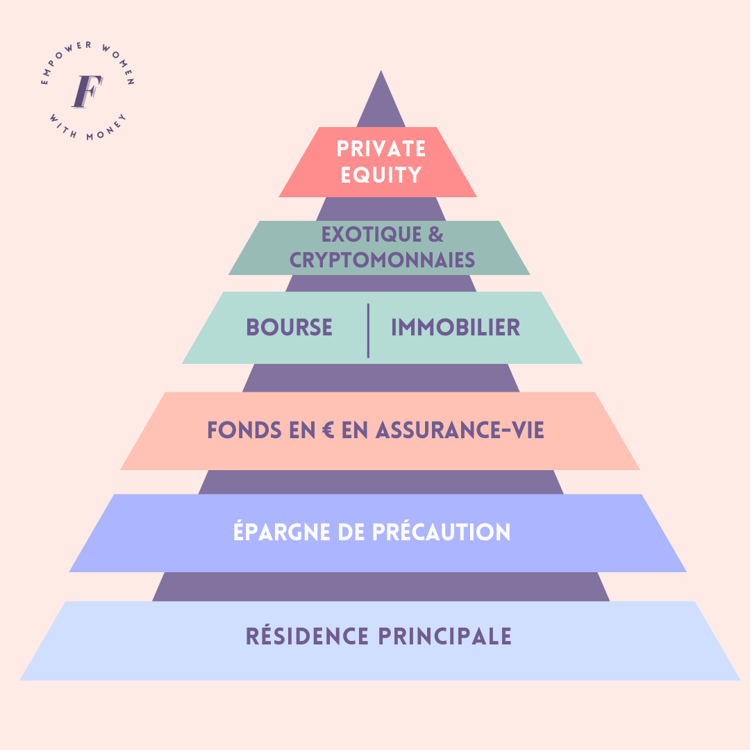 Pyramide de l’épargne | FEMCA